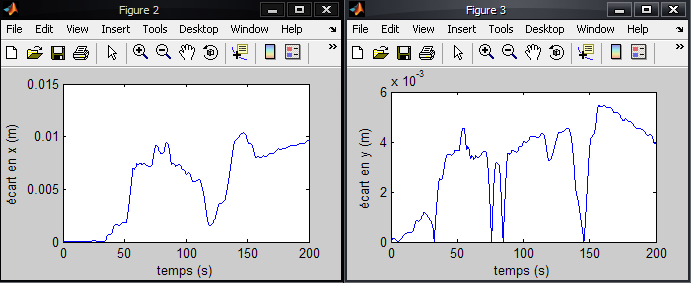 P25 Architecture ROS pour des véhicules autonomes intelligents — Wiki d ...